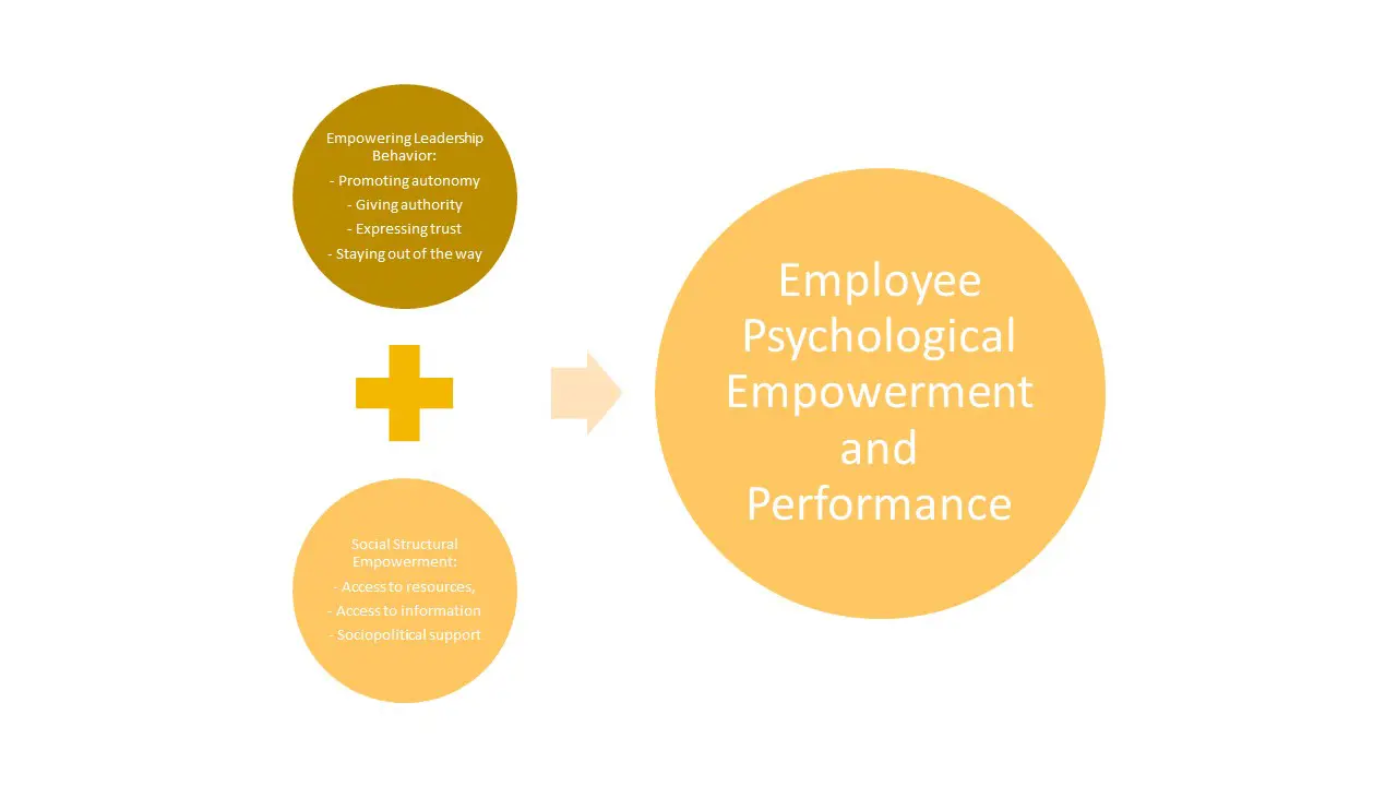 Empowering Your Workforce - Purdue Business
